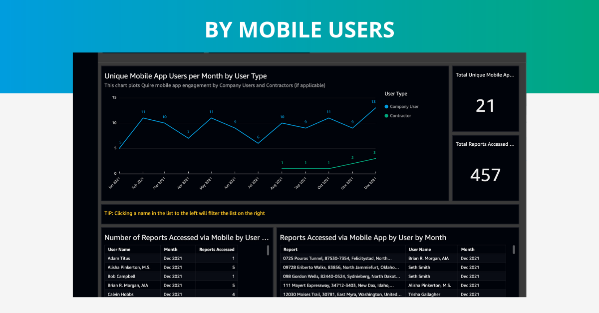 Quire Launches QuireSight Analytics: The Revolutionary Way to Analyze ...