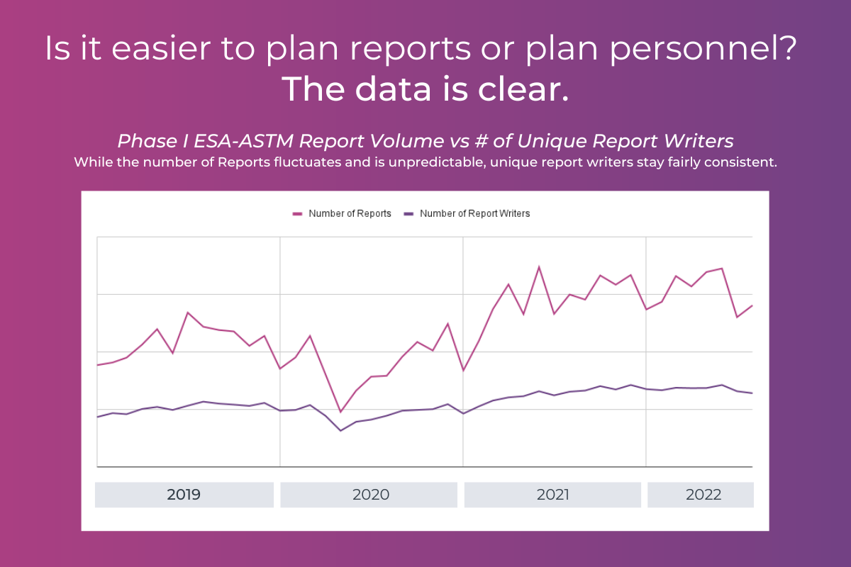 The Pros & Cons of Two SaaS Pricing Models for Technical Report Writing ...
