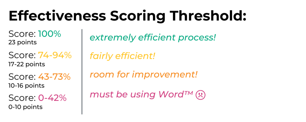 Do You Have the Tools to Measure the Effectiveness of Your Team’s ...