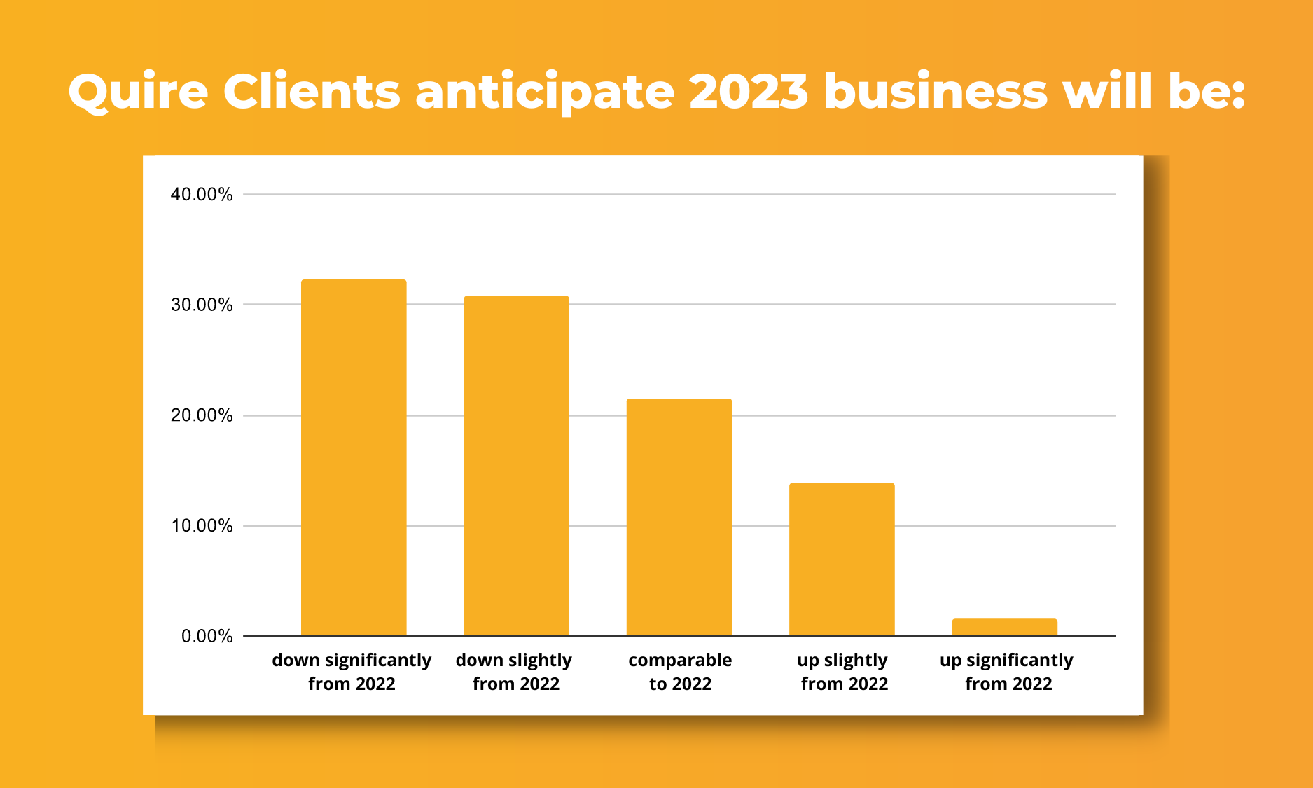 MarketWatch: 2023 Business Performance Outlook – Quire
