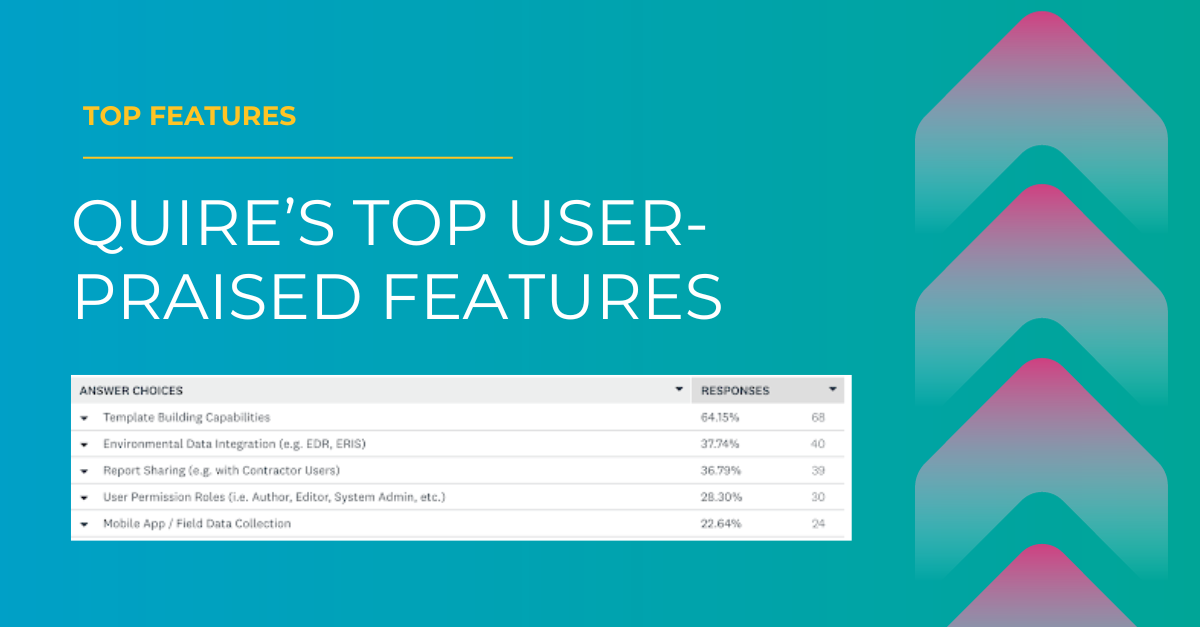 Discover Quire’s Top User-Praised Features – Quire
